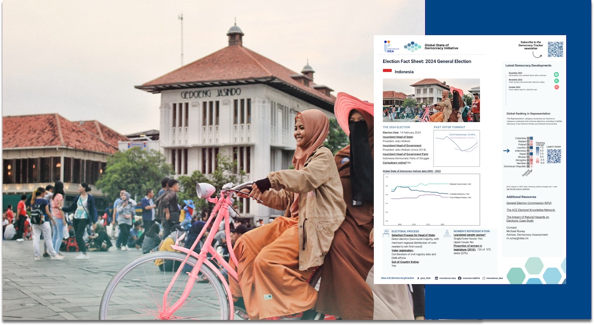 Pre-election Fact Sheet 2024: Indonesia | International IDEA