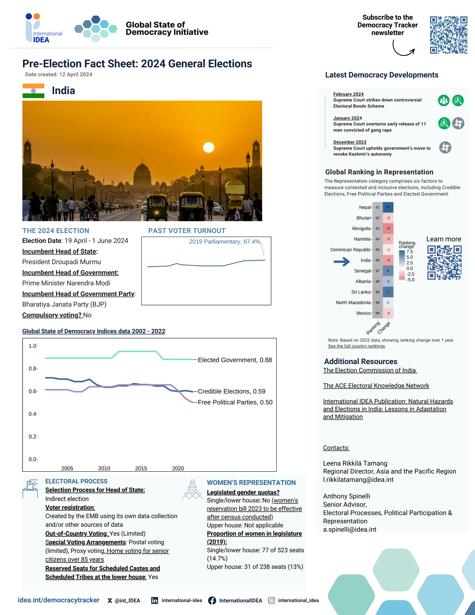 Pre-election Fact Sheet 2024: India | International IDEA