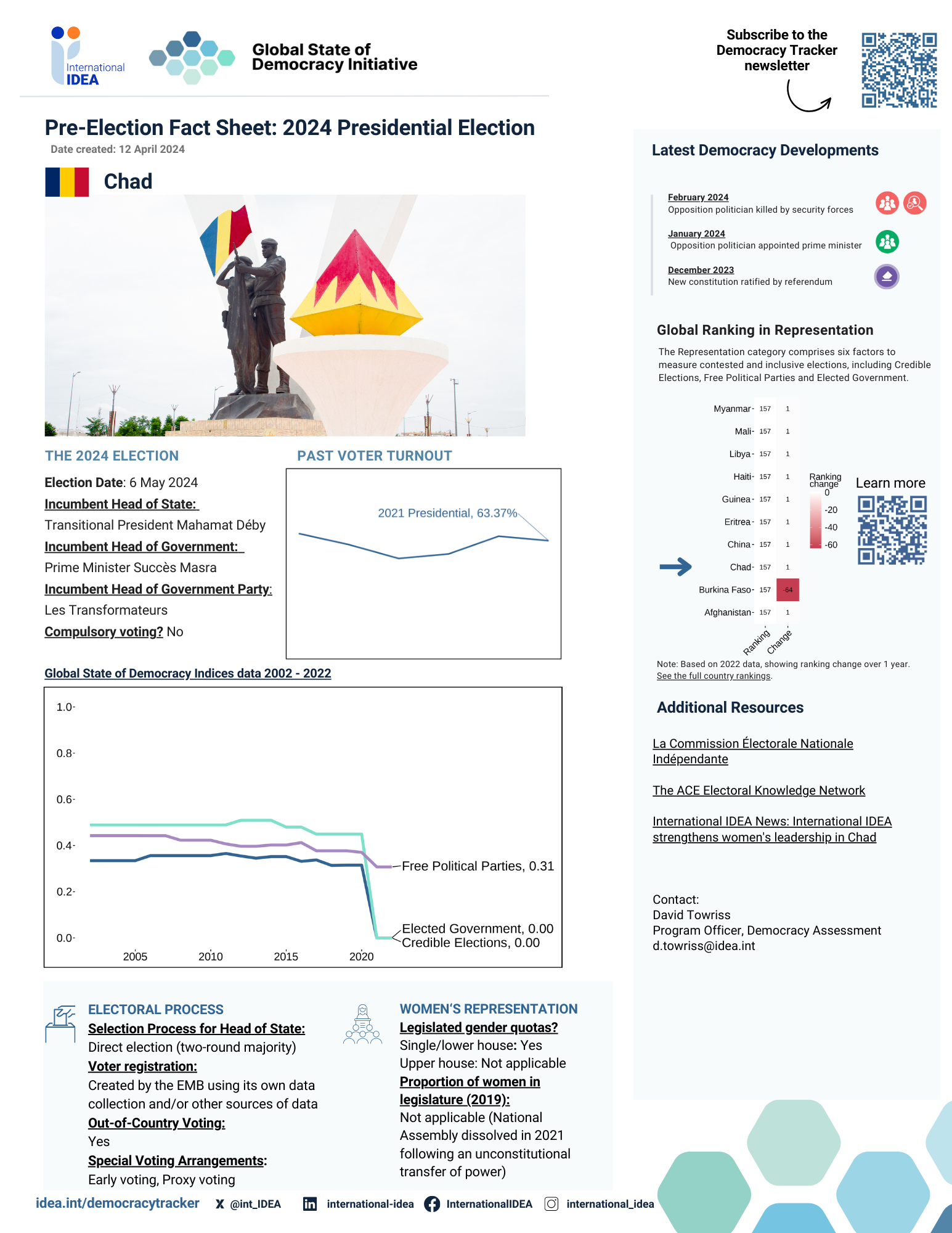 Pre-election Fact Sheet 2024: Chad | International IDEA