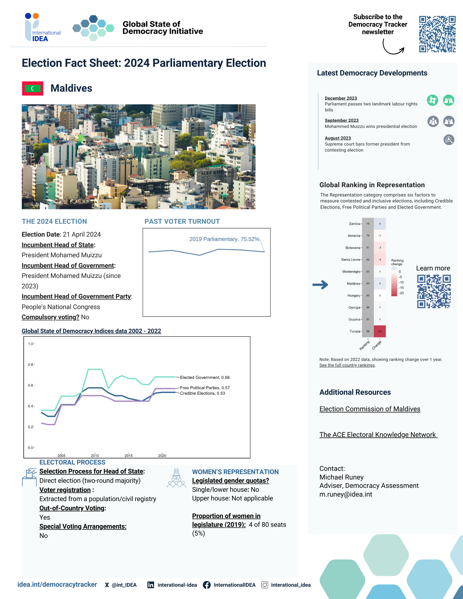 Pre-election Fact Sheet 2024: Maldives | International IDEA