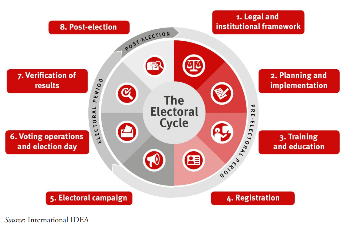 Explainer: What constitutes a clean or credible election, and how ...